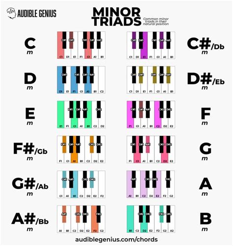 Piano Chords Charts Free Piano Chord Cheat Sheet Download