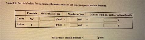 Complete The Table Below For Calculating Thc Molar Ts Of The