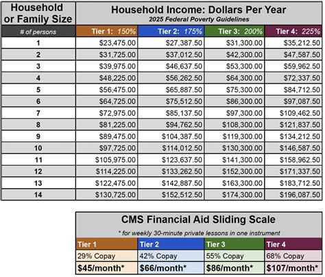 Financial Aid Community Music School Lehigh Valley And Berks