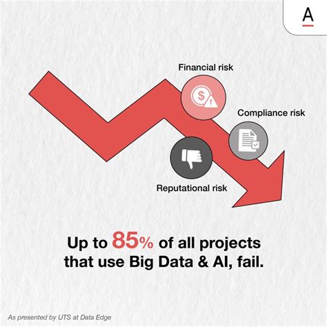 Adapt On Linkedin Dataedge Aichallenges Techrealitycheck