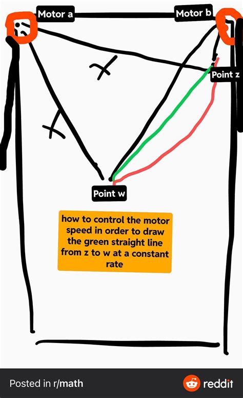 Hanging Plotter Math Raskmath