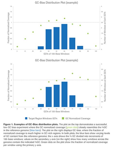 Making The Most Of Your Ngs Data Understanding Metrics For Target