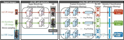 行人重识别综述 知乎