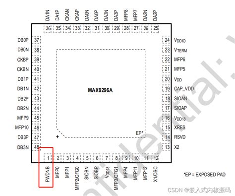 linux arm平台开发系列讲解（gmsl摄像头篇）1 2 max9296 gmsl链路配置 linux kernel从入门到精通 csdn专栏