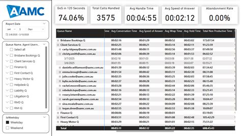 Power Bi Relative Date Filter Exclude Weekends Microsoft Fabric Community