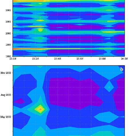 A Latitude Vs Time Plot Of Seawifs Chl A Data For The Northern Red