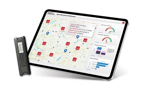 Asset Monitoring Smart Logistics Supply Chain Tracking And Monitoring