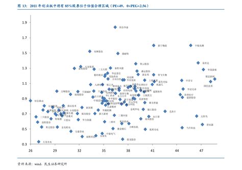 华泰证券 金工： Brinson绩效归因模型原理与实践 慧博投研资讯