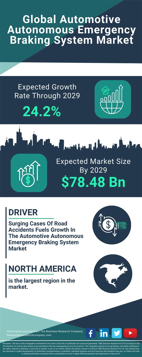 Automotive Autonomous Emergency Braking System Overview Report 2025