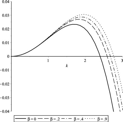 Figure 3 From The Effects Of A Navier Slip Boundary Condition On The Flow Of Two Immiscible