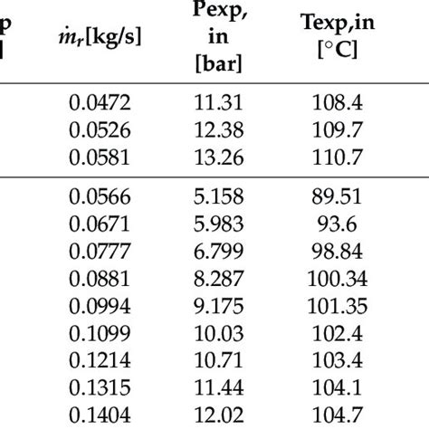 Control Modes Of De Orc System Download Scientific Diagram
