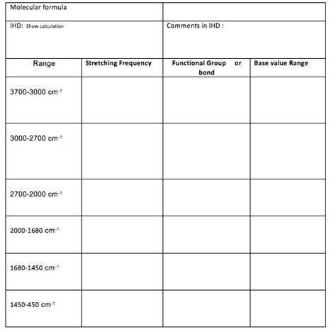 Solved Molecular Formula Ihd Show Calculation Comments In