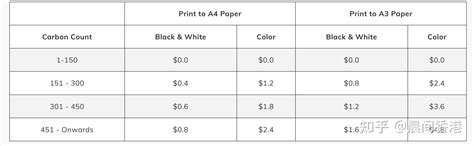 23fall香港科技大学新生手册 知乎