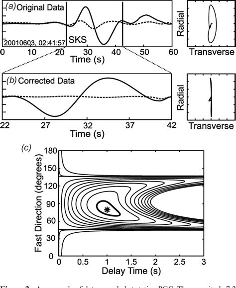 Figure 3 From Shear Wave Anisotropy Beneath The Cascadia Subduction Zone And Western North