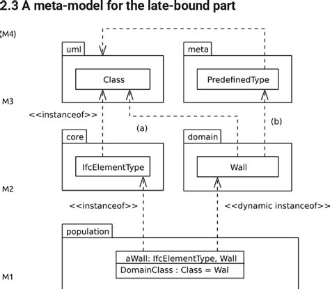 Figure 1 From Future Of The Industry Foundation Classes Towards Ifc 5 Semantic Scholar