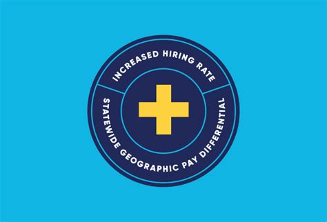 Pef Secures Compensation Upgrades For Dental Nurse Practitioners And