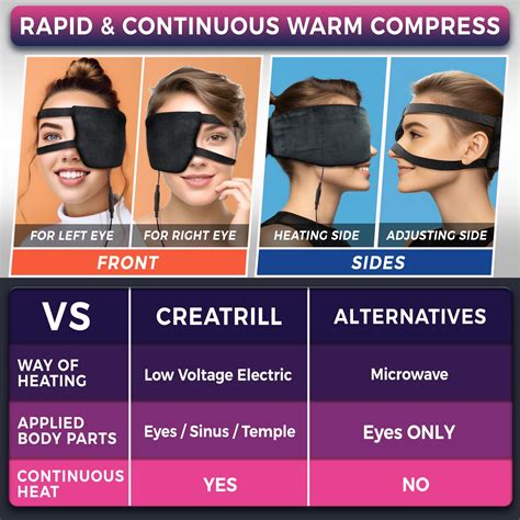 Creatrill Single Eye Compress Moist Heat For Stye Eye Treatment