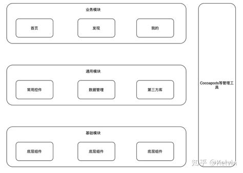 纯 Flutter 工程的分层架构设计以及工程化实践 知乎