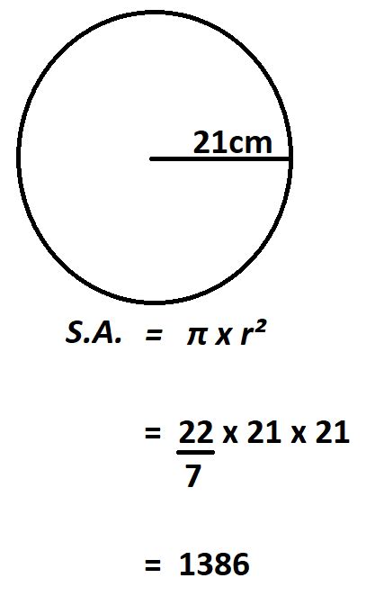 Circle Surface Area Calculator