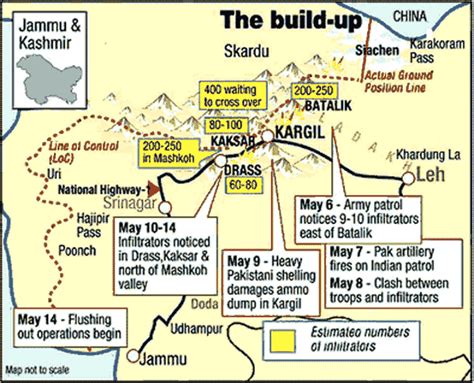 1999 Kargil Conflict
