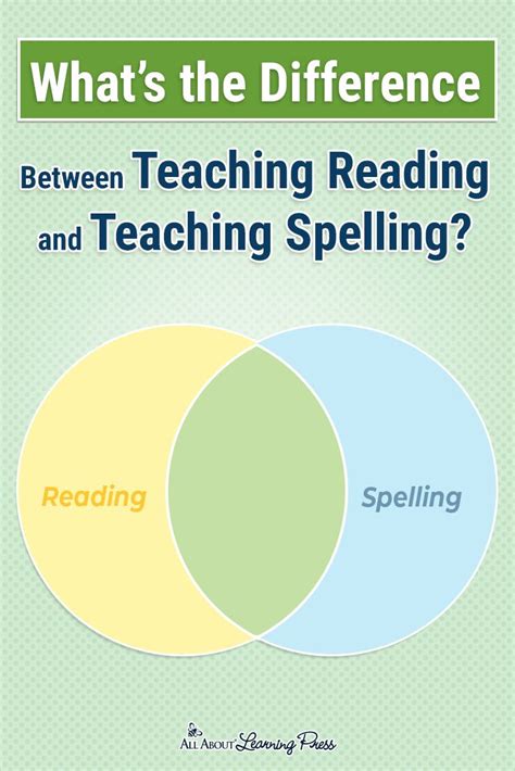 Whats The Difference Between Aar And Aas Free Lesson Samples Teaching Spelling Teaching