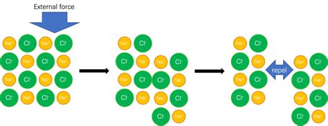 41 Ionic Bonding And Structure Wangs Website