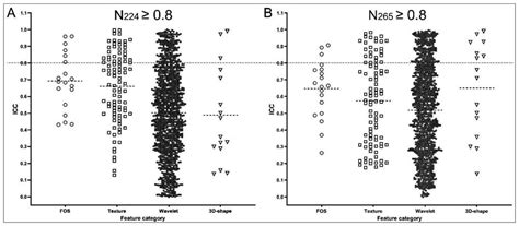 Chest Enhanced Ct Image Processing Method Based On Traditional