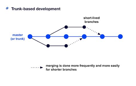 A Guide To Trunk Based Development Logrocket Blog