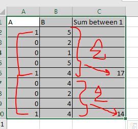 Python Pandas Sum Values In One Column In Between Values In Another Stack Overflow