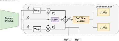 figure 1 from regularization for unsupervised learning of optical flow