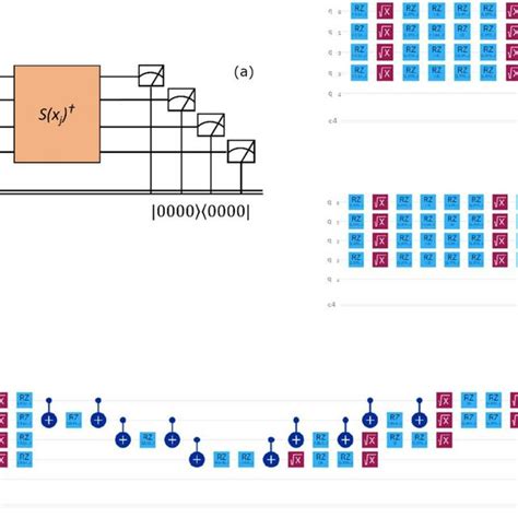 Hypothesis Quantum And Classical Learning Process On Roc Space Dotted Download Scientific