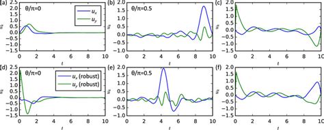 The Pulse Profiles Optimized With Or Without The Signal Noise Using The
