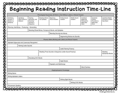 Learning To Read Timeline — Kindergarten Kiosk