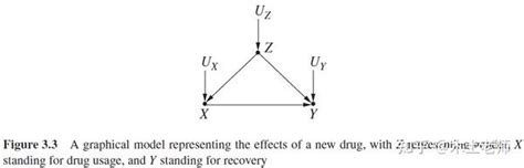 因果分析模型整理（1） 知乎