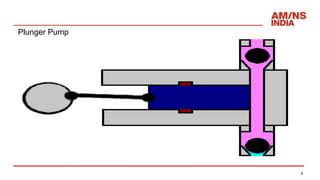 Powerpoint Presentation On Pumps And Working Pptx