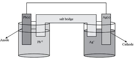 A Voltaic Cell Is Constructed With An Ag Ag Half Cell And A Pb Pb Half Cell A Which