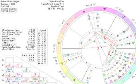 Relocation Chart Calculator Astrology Interpretation Astro Seek