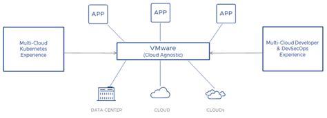 Integrated Computer Systems Inc