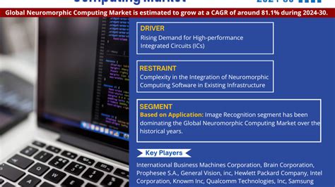 The Global Neuromorphic Computing Market A Brain Inspired Revolution