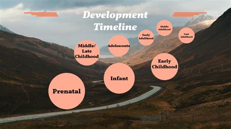 Developmental Timeline By Olivia Menke On Prezi