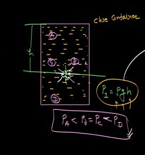 A Close Container P₁₂ Pgh 1 Pa