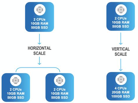 Simplifying And Scaling Your Hybrid And Multicloud Deployment