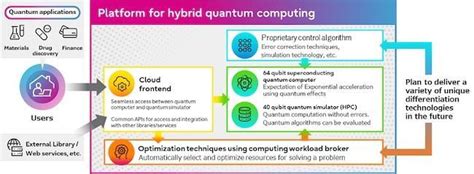 Fujitsu And RIKEN Unveil Superconducting Quantum Computer For Hybrid Platform