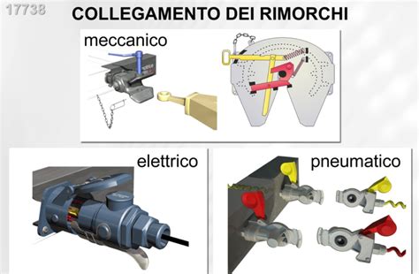 Collegamenti Tra Motrice E Rimorchio Metodo Zonta