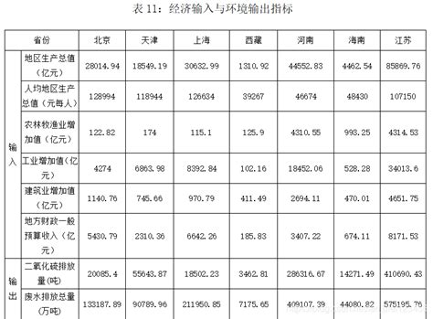 运用数据包络分析法dea分析经济与环境的关系，并且给出解决措施fanjufei的博客 Csdn博客