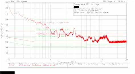 Dc Link Capacitance The Front Line Of A Power Converter Emc And