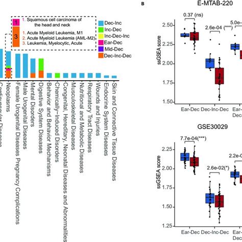 Global Characteristics Of Dna Methylation In The Mission A Density