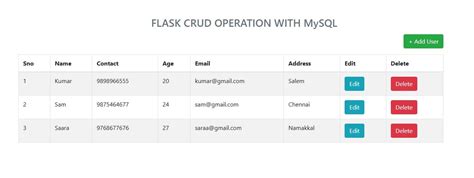 Flask Crud Application With Mysql