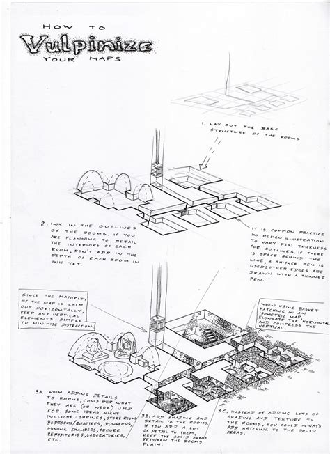 Orthographic Mapping Template