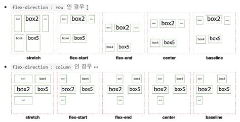 2주차 Flexbox 7일차